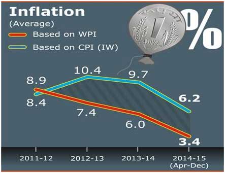 Inflation down to single digits in 2014 - CPI at at its lowest economic ...
