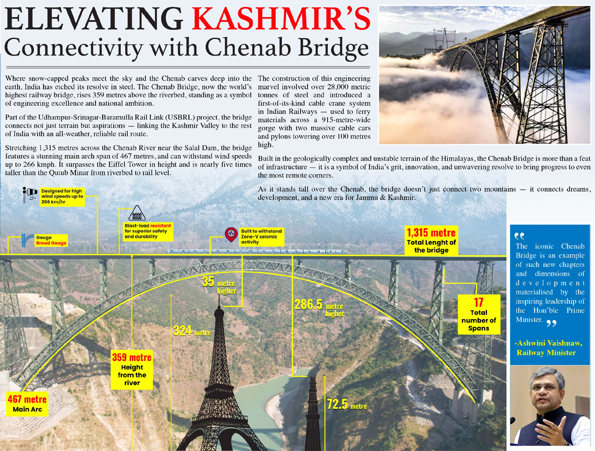 Elevating Kashmir’s Journey with Chenab Bridge - Sarkaritel.com ...