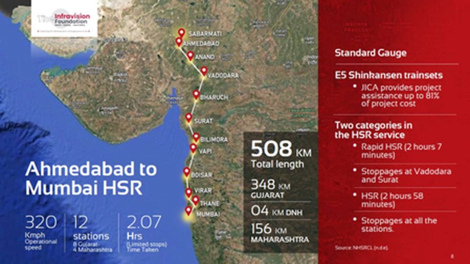 High Speed Rail next growth multiplier with potential Rs 12 lakh crore ...
